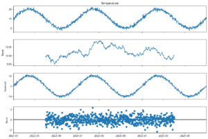 시계열 데이터를 이해하고 다루는 것, 왜 중요할까요? [Python 실습] - Palette Path - IT